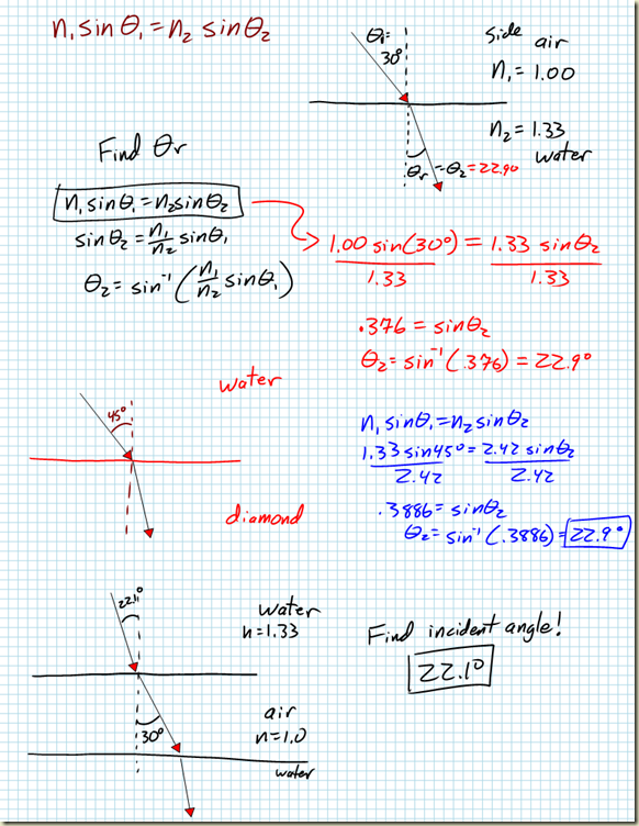 Snell's Law - Regents Physics